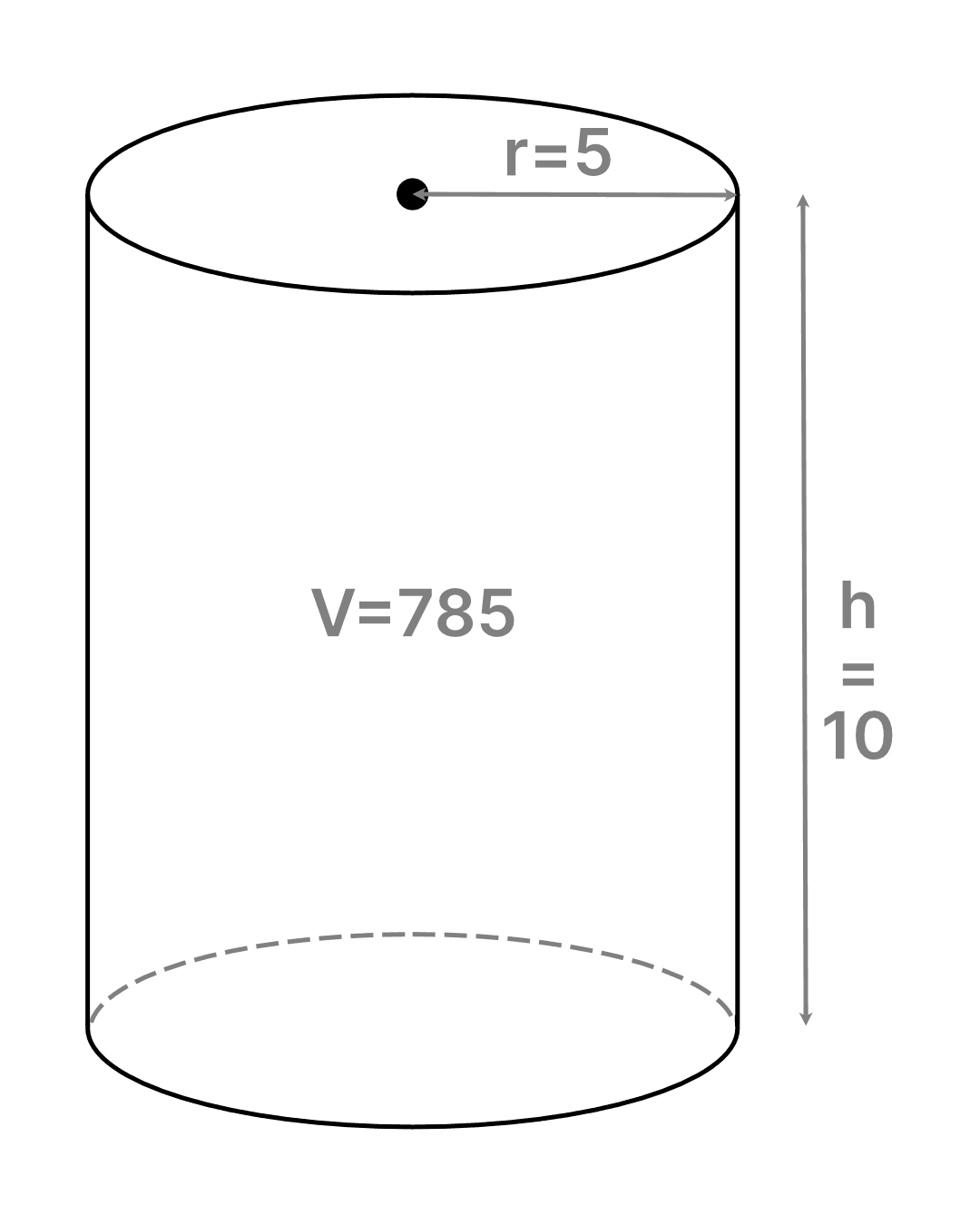 Cylinder Volume Calculator | Online Calculators
